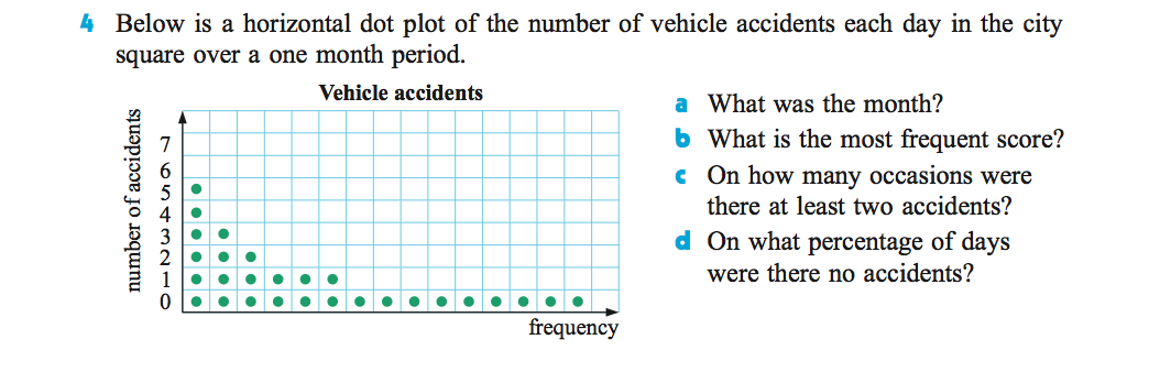 9M2MAT22: Dot Plot | MHOL